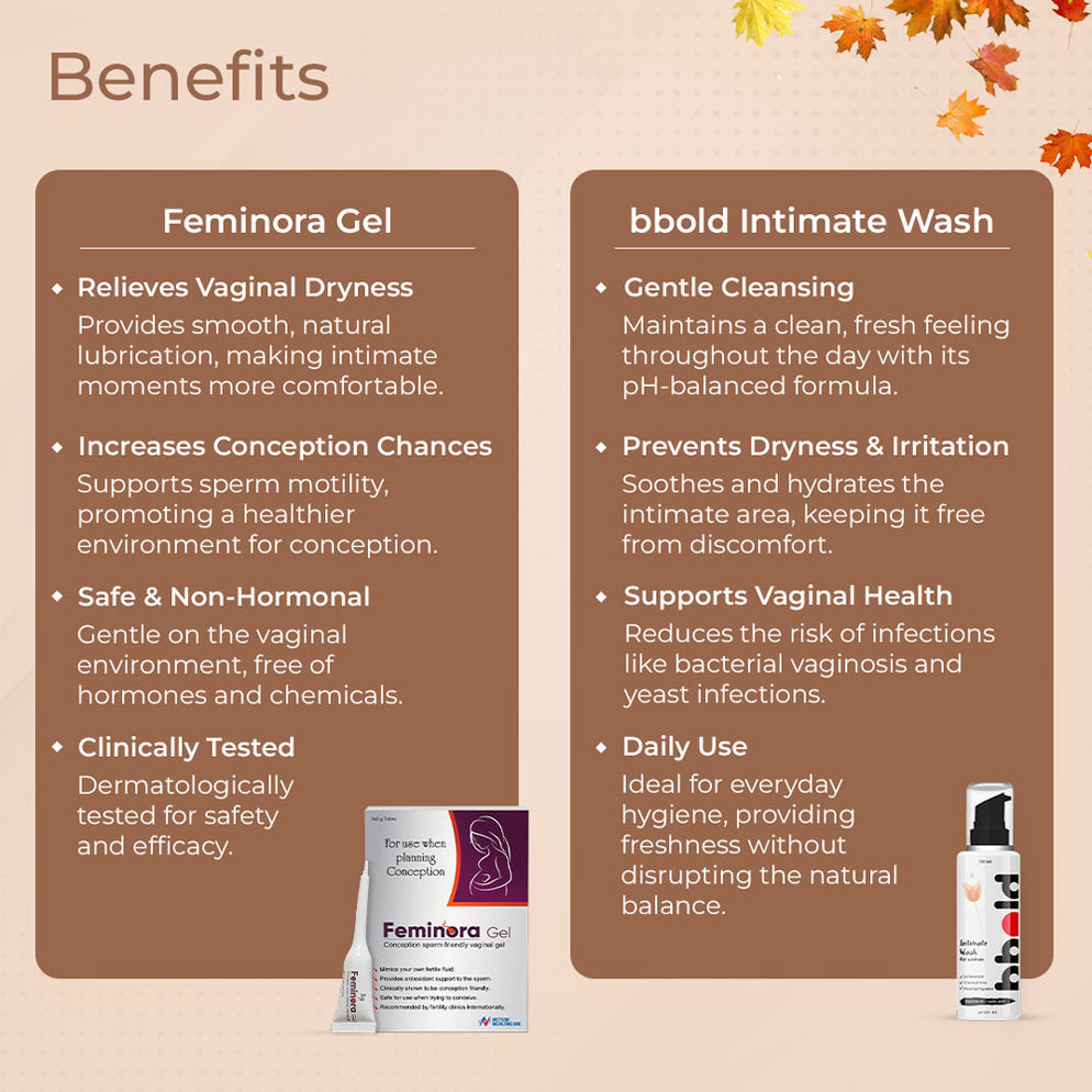 Intimate Care Combo: Feminora Vaginal Lubricant Gel + bbold Intimate W