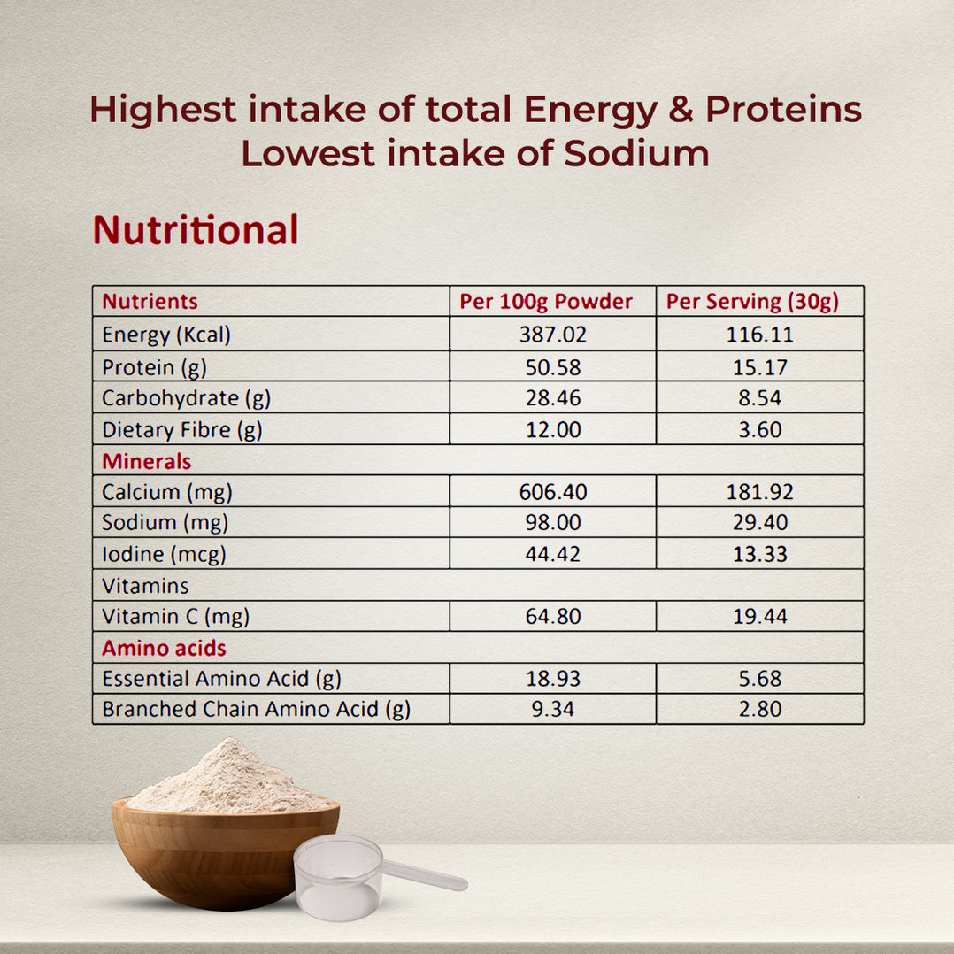 Protein Powder for Liver Cirrhosis and Sarcopenia - Pronocte